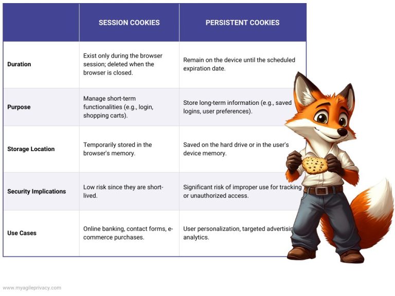 Session Cookies: What They Are and How They Work - Complete Guide